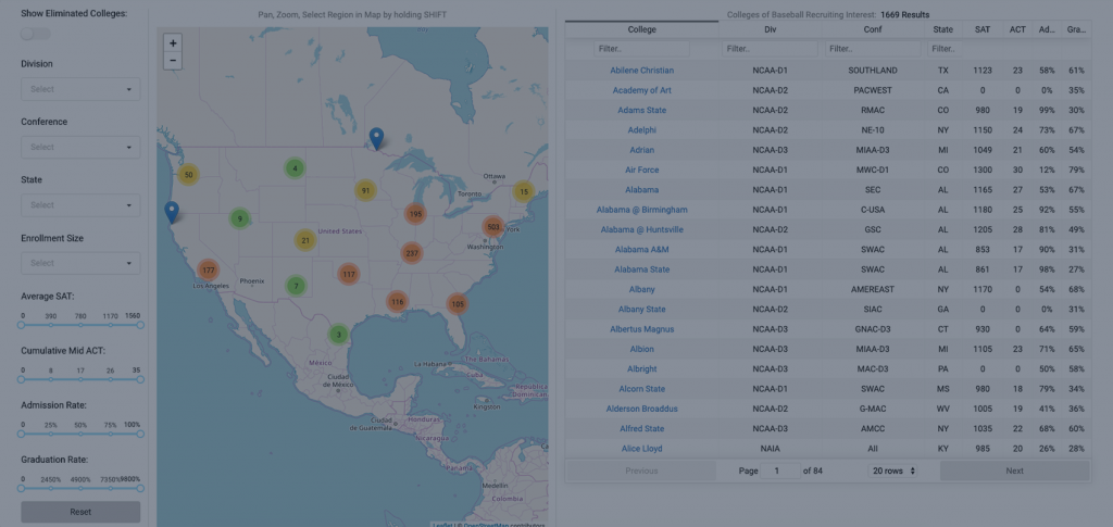 Quick Tour Updates - College Baseball Insights