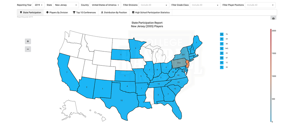 01-State-Participation - College Baseball Insights