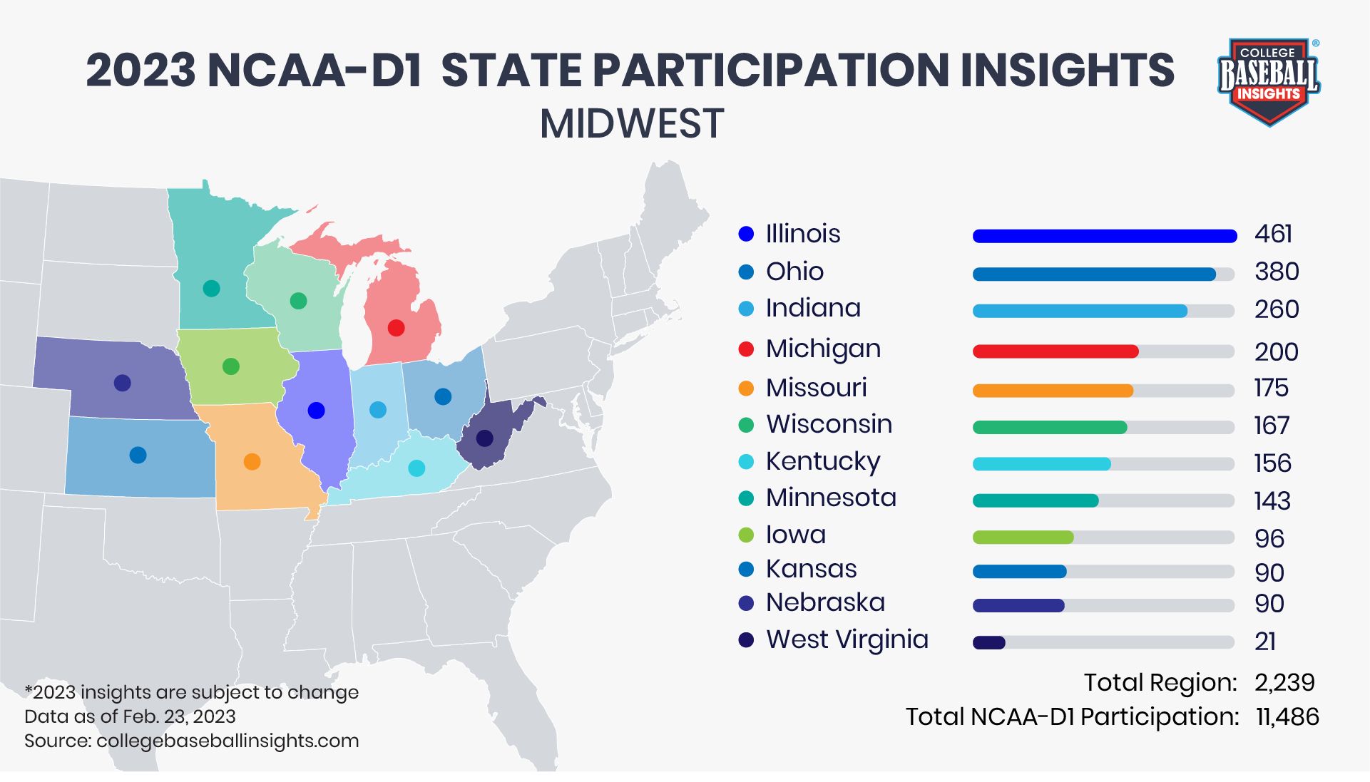 2023 State Participation Insights - Midwest - College Baseball Insights